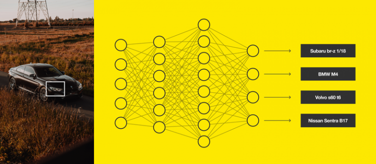 Advantages Object Detection for Computer Vision