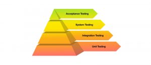 4 Levels of Software Testing | Test Levels in Software Testing