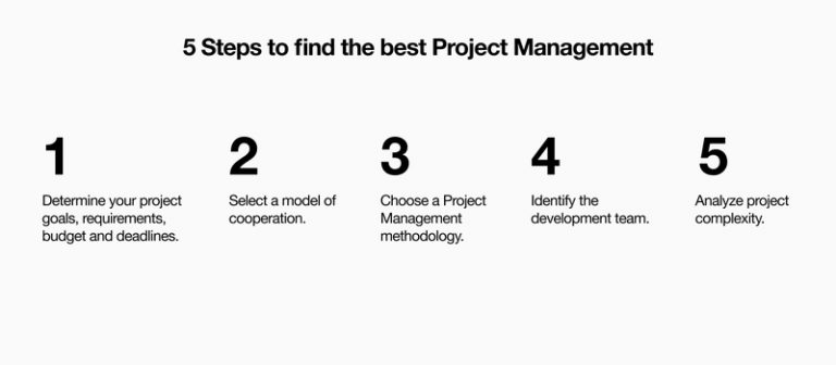 How to Choose the Right Project Management Methodology