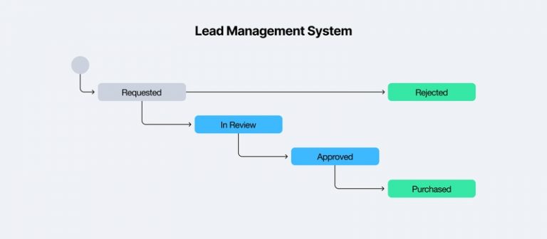 How to Use Jira Effectively | Jira Work Management for Business