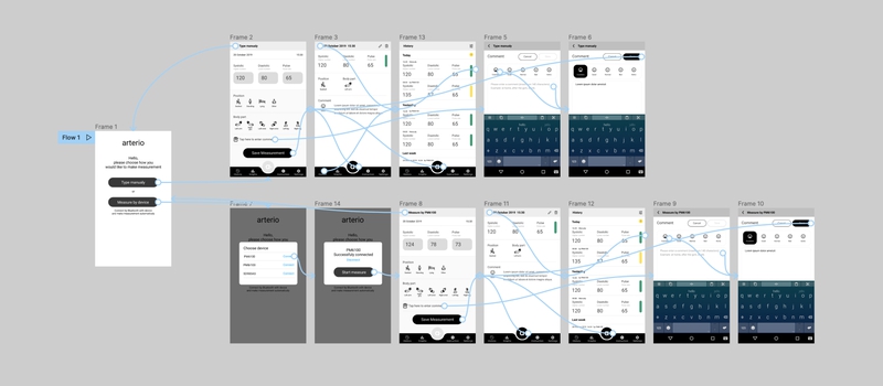4 UX UI Design Process Steps | App Design Process Steps 4 UX UI Design Process Steps | App Design Process Steps