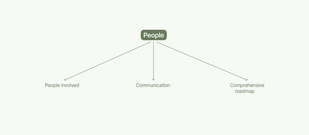 The Three Pillars of a Successful Digital Transformation